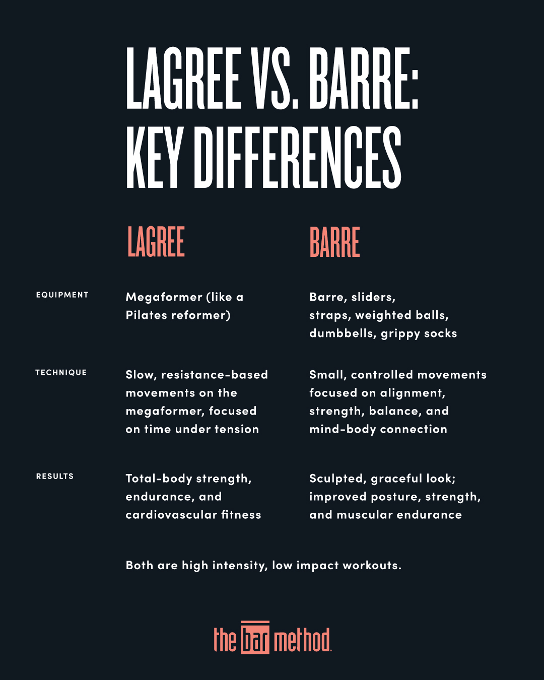 Lagree vs. Barre: What You Need to Know to Get Results | The Bar Method